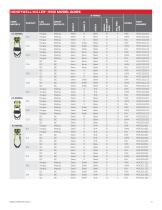 Miller H500 Series - RAE Systems - PDF Catalogs | Technical ...