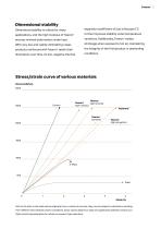 Twaron® - TEIJIN ARAMID - PDF Catalogs | Technical Documentation | Brochure