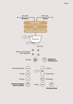 Twaron® - TEIJIN ARAMID - PDF Catalogs | Technical Documentation | Brochure