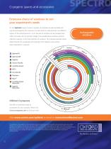 Optistat™ liquid cryogen optical cryostats for spectroscopy OPTISTAT ...