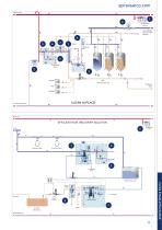 OEM Steam Solutions Food & Beverage overview - Spirax Sarco - PDF Catalogs | Technical ...