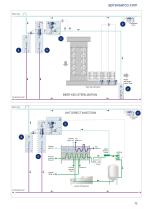 OEM Steam Solutions Food & Beverage overview - Spirax Sarco - PDF Catalogs | Technical ...