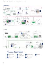 OEM Steam Solutions Food & Beverage overview - Spirax Sarco - PDF Catalogs | Technical ...