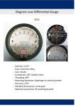 season gauge - Seasons Gauge Co., Ltd - PDF Catalogs | Technical ...