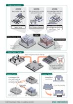 Modular Pull Clamping System - Imao Corporation - PDF Catalogs ...