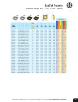 EcoCut Catalog - Allied Machine & Engineering - PDF Catalogs ...