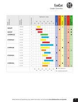 EcoCut Catalog - Allied Machine & Engineering - PDF Catalogs | Technical Documentation | Brochure