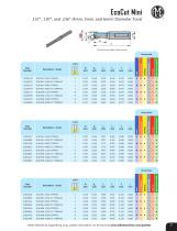 EcoCut Catalog - Allied Machine & Engineering - PDF Catalogs ...