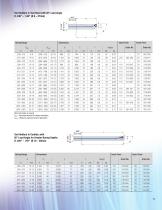 Wohlhaupter VarioBore - Allied Machine & Engineering - PDF Catalogs ...