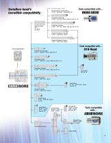 Wohlhaupter VarioBore - Allied Machine & Engineering - PDF Catalogs ...