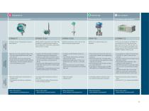 Process Instrumentation and Analytics - Siemens Process Instrumentation ...