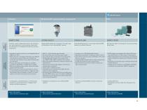 Process Instrumentation and Analytics - Siemens Process Instrumentation ...
