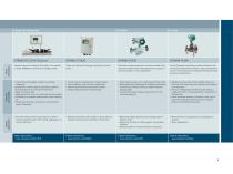 Process Instrumentation and Analytics - Siemens Process Instrumentation ...