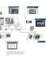 SIMATIC WinCC - Siemens Process Instrumentation - PDF Catalogs ...