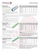 Novaflex Rubber Product Guide 2010 - Novaflex - PDF Catalogs ...