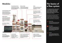 Asia Flow Chemistry System - Syrris - PDF Catalogs | Technical ...