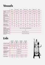 Orb Pilot Scale-Up Reactor - Syrris - PDF Catalogs | Technical Documentation | Brochure