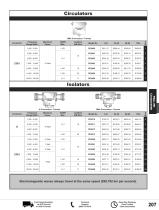 Pasternack Miscellaneous RF Components - Pasternack Enterprises, Inc ...