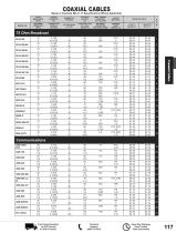 Pasternack RF Coaxial Cables - Pasternack Enterprises, Inc. - PDF ...