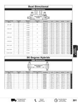 Pasternack RF Couplers (Unequal Split Tappers), RF Power Dividers ...