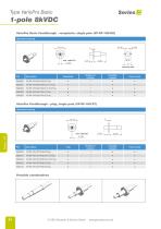 Series VP - VarioPro connectors up to 13 kVDC - GES Electronic ...