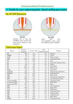 G Suitable for super engineering plastic Special molding spear system ...