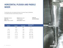 SOLID MIXERS - Isimsan Ltd. Sti. - PDF Catalogs | Technical ...