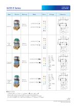 LA133 Series - Shanghai Yongxing Electronic Switch Co.,Ltd - PDF ...