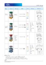 LA133 Series - Shanghai Yongxing Electronic Switch Co.,Ltd - PDF ...