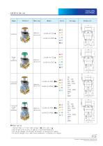 LA133 Series - Shanghai Yongxing Electronic Switch Co.,Ltd - PDF ...
