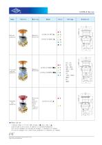 LA133 Series - Shanghai Yongxing Electronic Switch Co.,Ltd - PDF ...