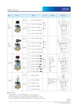 LA133 Series - Shanghai Yongxing Electronic Switch Co.,Ltd - PDF ...