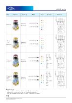 LA133 Series - Shanghai Yongxing Electronic Switch Co.,Ltd - PDF ...
