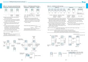 Ball & Roller Bearings - JTEKT - PDF Catalogs | Technical Documentation ...