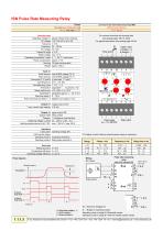 Klaschka -Evaluation Devices for Speed, Pulse Rotation (ALDIF ...