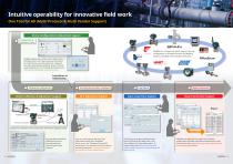 FieldMate Versatile Device Management Wizard - YOKOGAWA Europe - PDF ...