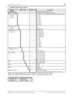 IR100 Universal Infrared Gas Analyzer - YOKOGAWA Europe - PDF Catalogs ...