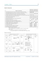 Model ZR22G, ZR402G, and ZR202G Direct In Situ Zirconia Oxygen ...