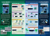 MW100 - YOKOGAWA Europe - PDF Catalogs | Technical Documentation | Brochure