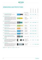 OPTICEL GENERAL CATALOGUE - 300/9 - Cavicel - PDF Catalogs | Technical ...