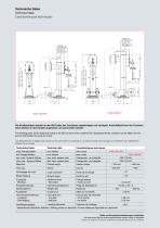 Hebe-, Roll- und Ladesystem 10 t Typ 1350.10 Lifting