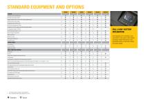 NR16-25N3(H)(X) Reach Trucks - Cat Lift Trucks - PDF Catalogs ...