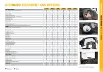 NR16-25N3(H)(X) Reach Trucks - Cat Lift Trucks - PDF Catalogs ...