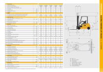 ELECTRIC POWERED LIFT TRUCKS 48V, 1.4 - 2.0 TONNES - Cat Lift Trucks ...