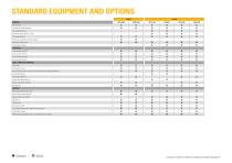 ENGINE POWERED LIFT TRUCKS - Cat Lift Trucks - PDF Catalogs | Technical ...