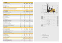 ENGINE POWERED LIFT TRUCKS - Cat Lift Trucks - PDF Catalogs | Technical ...