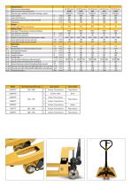 Hand pallet truck 2.5 tonnes - Cat Lift Trucks - PDF Catalogs ...