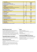 NTR30N - Cat Lift Trucks - PDF Catalogs | Technical Documentation ...