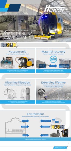 All HENCON B.V. catalogs and technical brochures