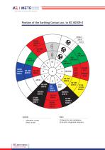 METECEE - Mete Enerji - PDF Catalogs | Technical Documentation | Brochure